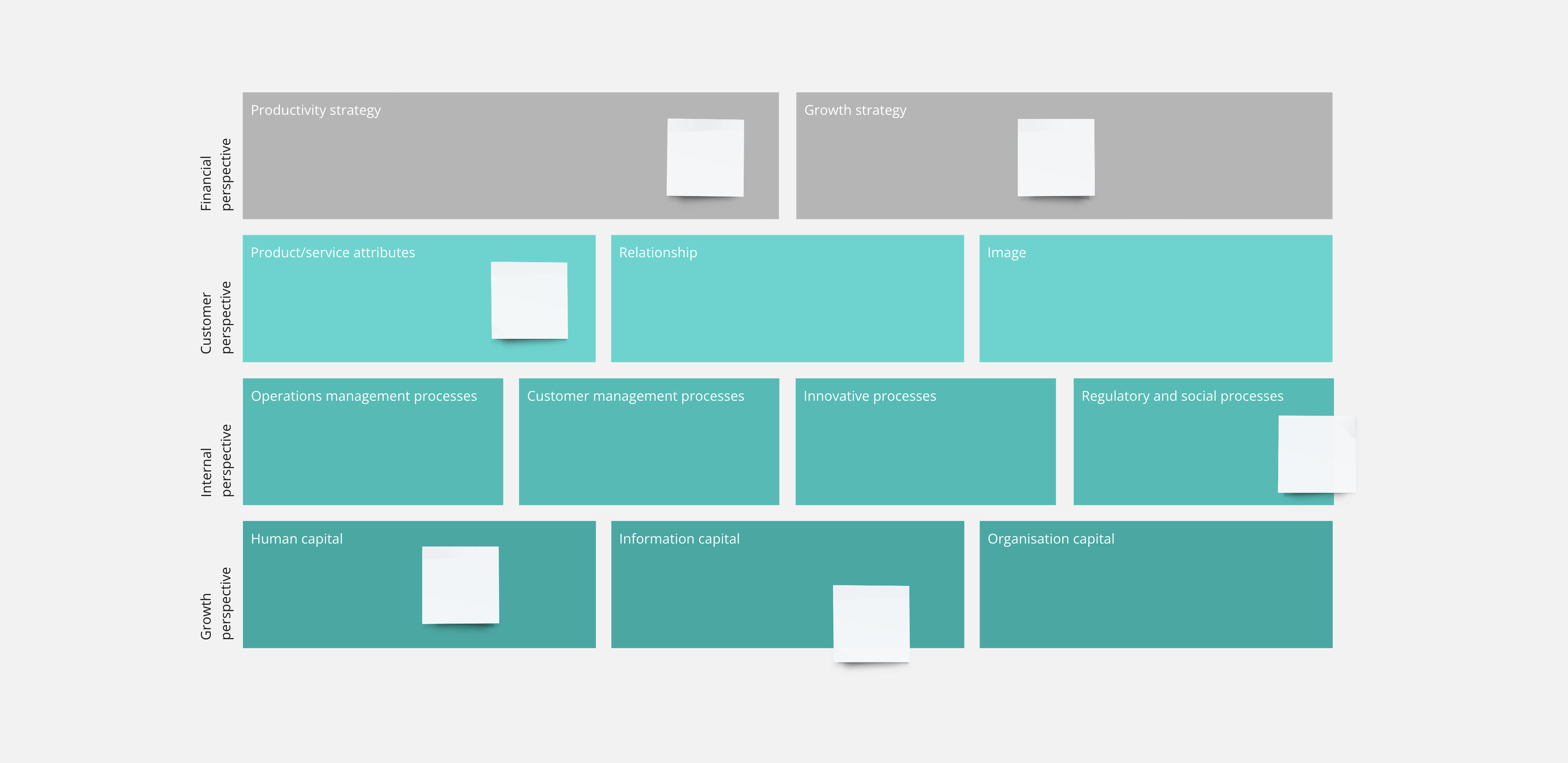 Strategy Map Template | Miro
