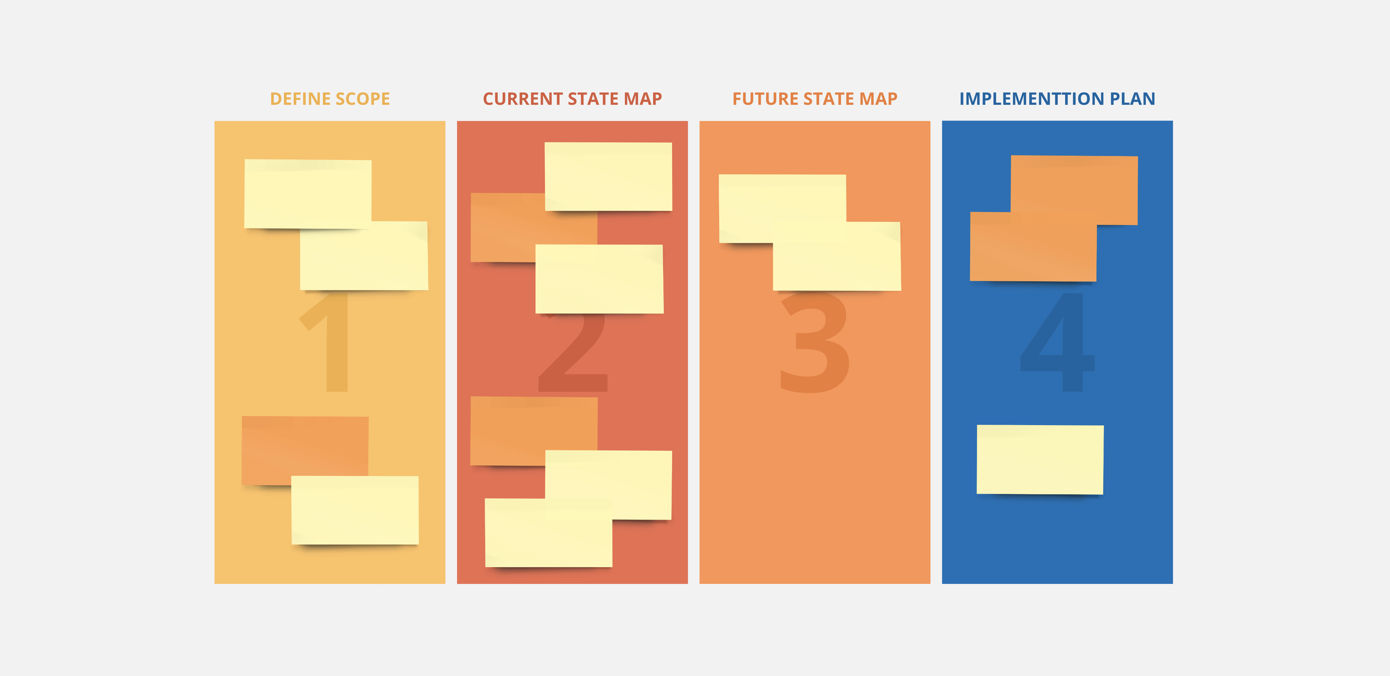 Value Stream Mapping Template | Miro